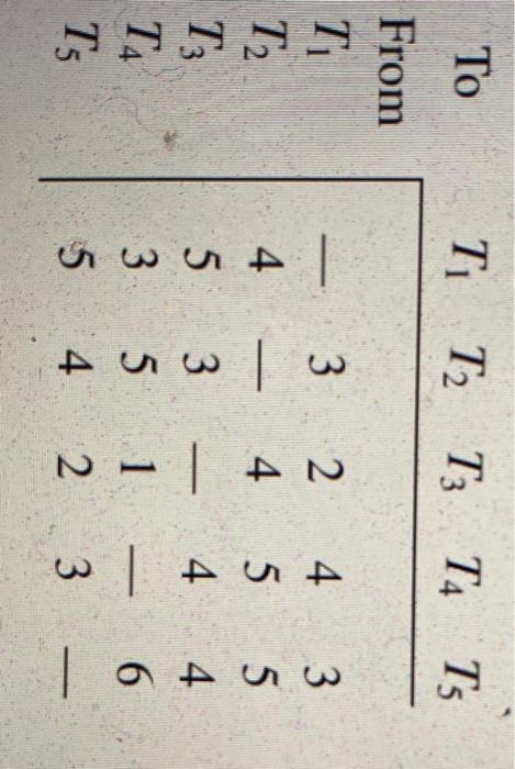 Solved 7. Use the approximate algorithm to find approximate | Chegg.com