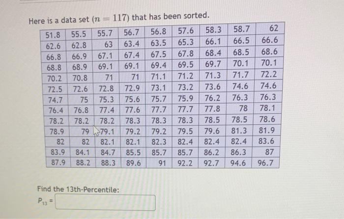 Solved Hera is a data set (n=117 ) that has been sorted. | Chegg.com