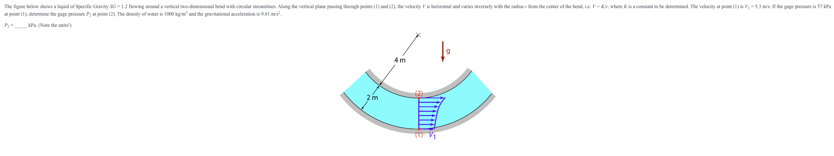 Solved he figure below shows a liquid of Specific Gravity SG | Chegg.com