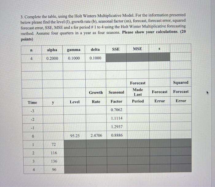 Solved 3. Complete the table, using the Holt Winters | Chegg.com