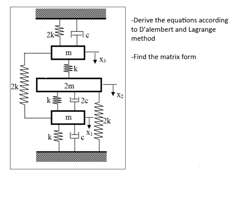 Solved -Derive the equations according to D'alembert and | Chegg.com
