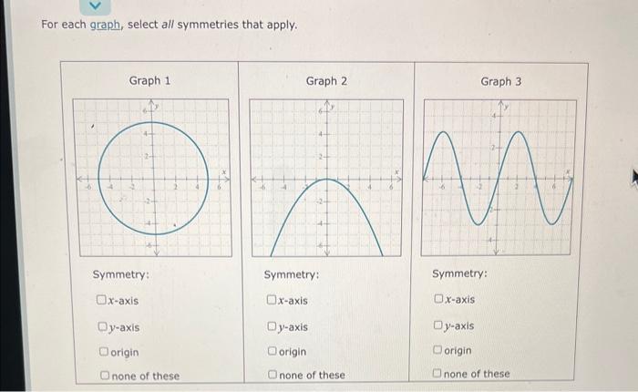 Solved For each graph, select all symmetries that apply.The | Chegg.com