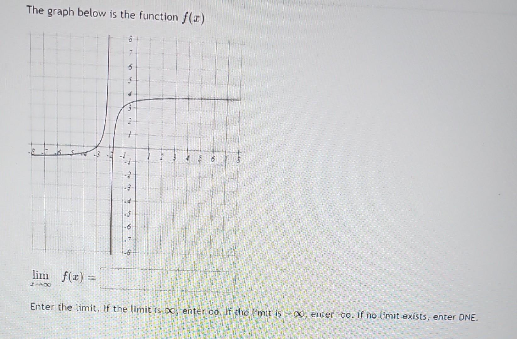 Solved The graph below is the function f(x) limx→∞f(x)= | Chegg.com