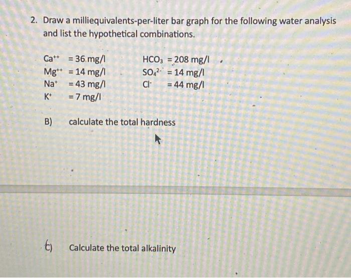Solved Draw a milliequivalents-per-liter bar graph for the | Chegg.com