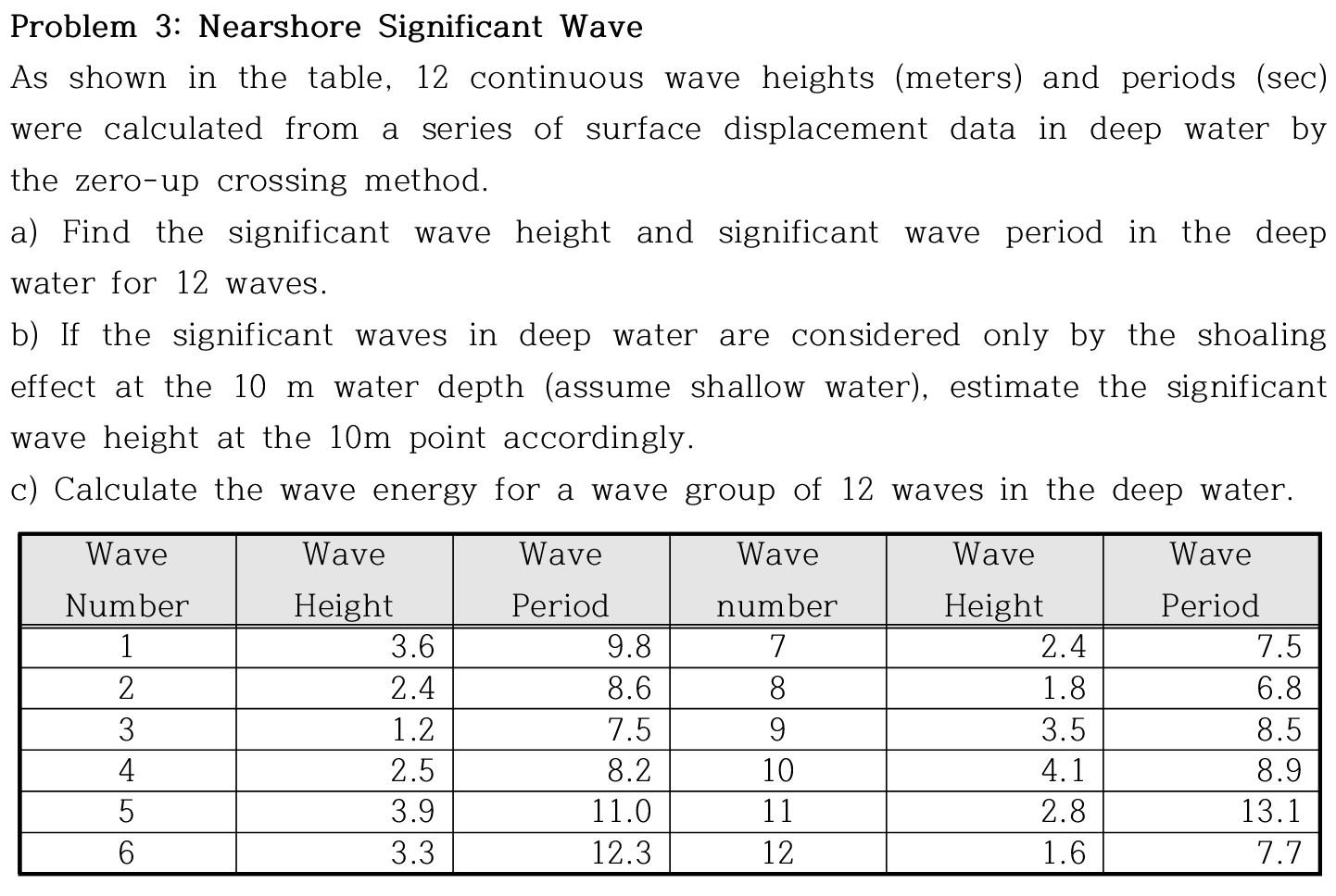 Solved Problem 3: Nearshore Significant Wave As shown in the | Chegg.com