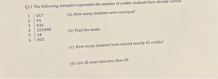 Q11 The following stemplot represents the number of | Chegg.com