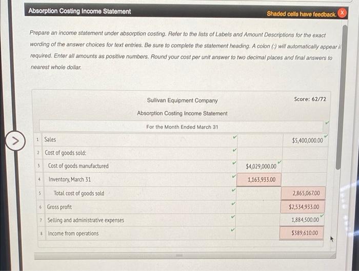 Solved Absorption costing income statement Instructions | Chegg.com