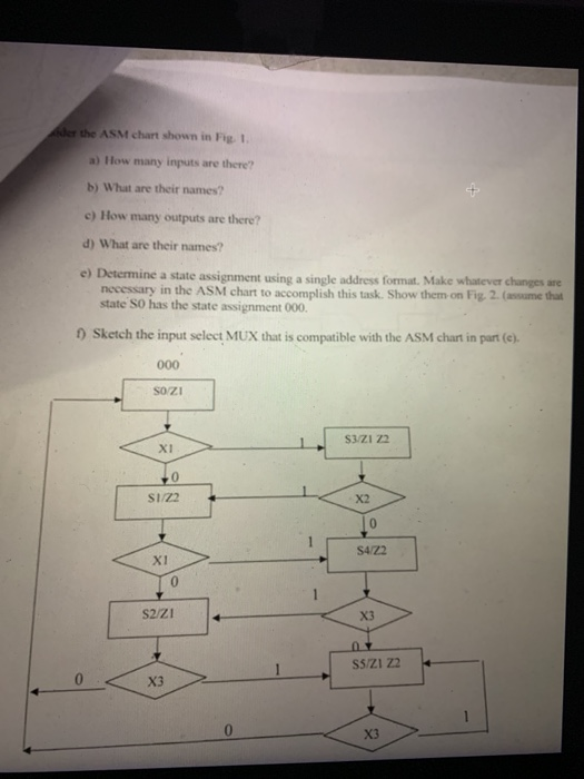 der the ASM chart shown in Fig . a) How many inputs | Chegg.com