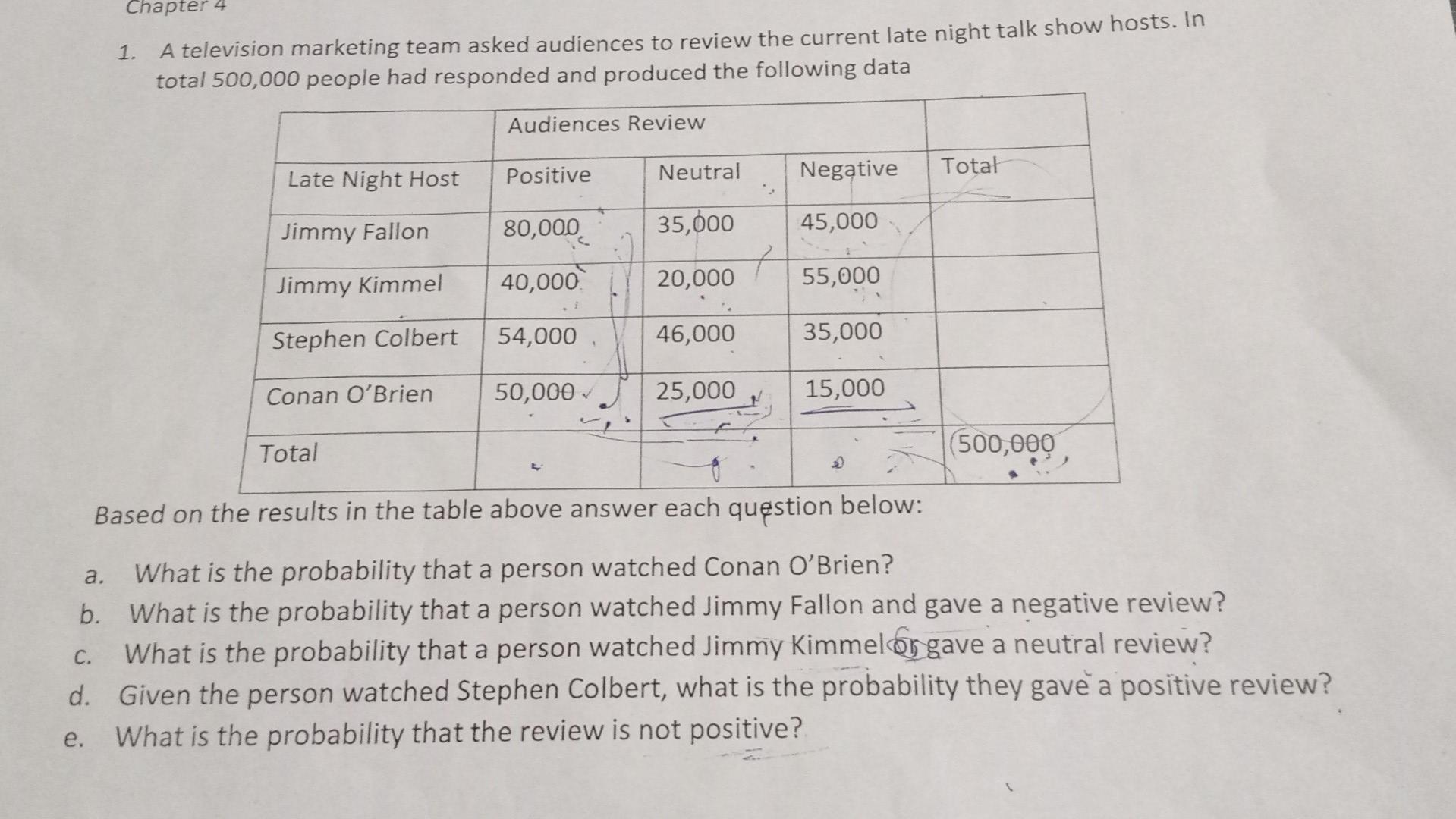 Solved Chapter 4 1. A television marketing team asked | Chegg.com