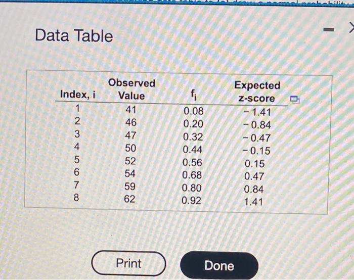 Solved Data Table\begin{tabular}{|r|r|} \hline Sample Size, | Chegg.com