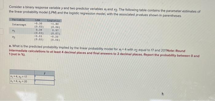 Solved Consider a binary response variable y and two | Chegg.com