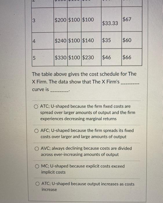 Solved Average Average Total Fixed Variable OUTPUT Cost Cost | Chegg.com