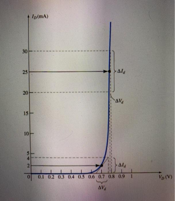 Solved 4. Determine the AC resistance of the diode in | Chegg.com