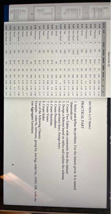 1. Select and define the problem. Use the dataset | Chegg.com