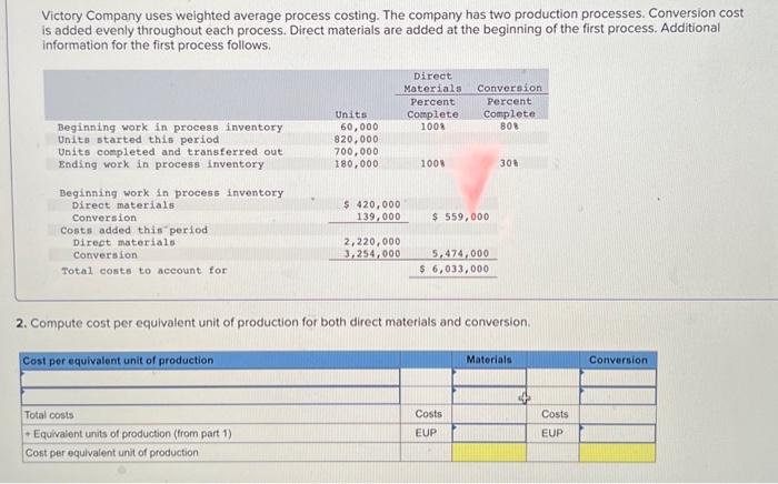 Solved Victory Company uses weighted average process | Chegg.com
