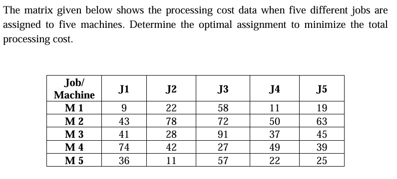Solved The matrix given below shows the processing cost data | Chegg.com