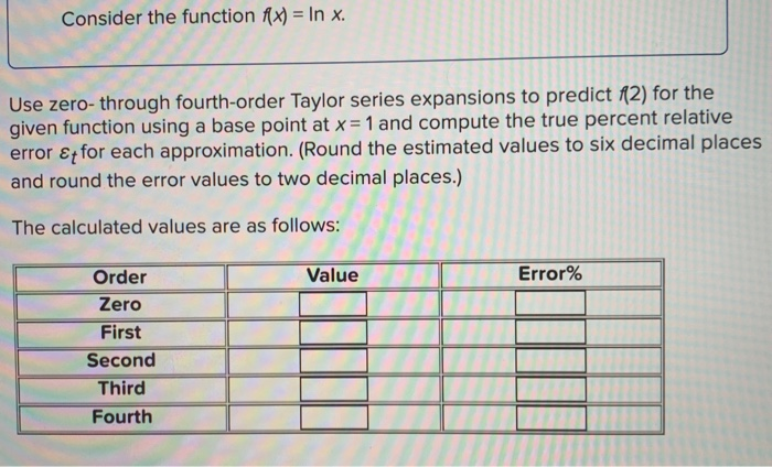 Solved Consider the function f(x) = In x. Use zero- through | Chegg.com