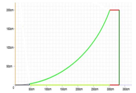 200cm 150cm 100cm 500m 0 50cm 1000m 1500m 200cm 2500m | Chegg.com