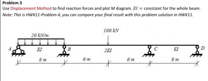 Solved Problem 3 Use Displacement Method to find reaction | Chegg.com