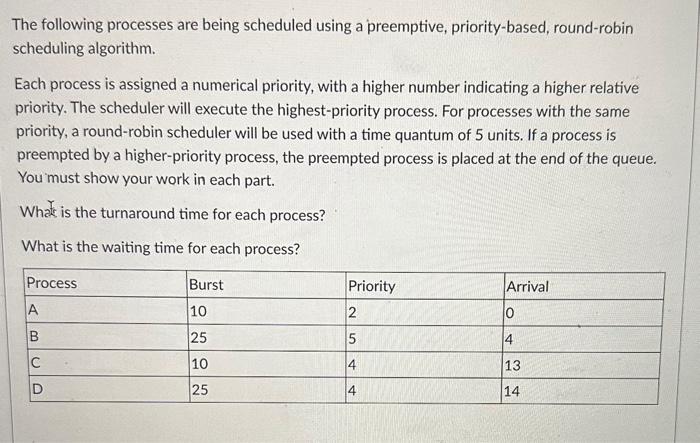 Solved The following processes are being scheduled using a | Chegg.com