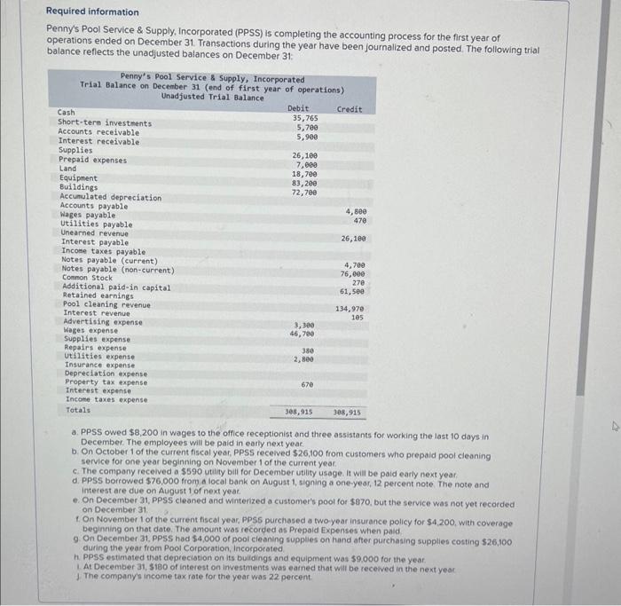 Solved Required information Penny's Pool Service \& Supply, | Chegg.com