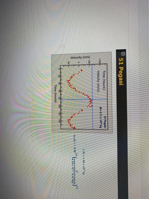 Solved 51 Pegasi Time (hours): Velocity (m/s): 51 Pegas! M = | Chegg.com