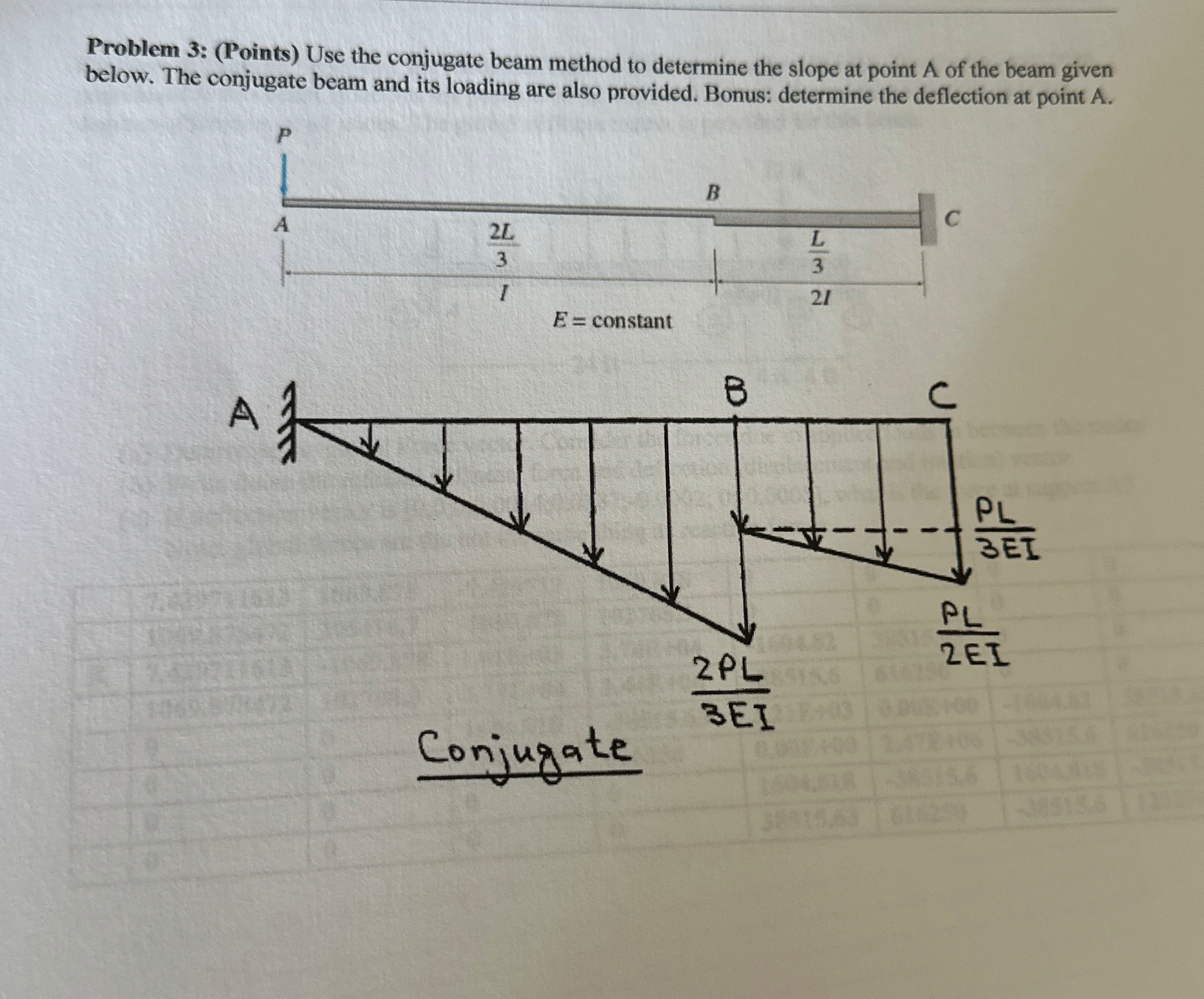 Solved Problem 3: (Points) ﻿Use the conjugate beam method to | Chegg.com