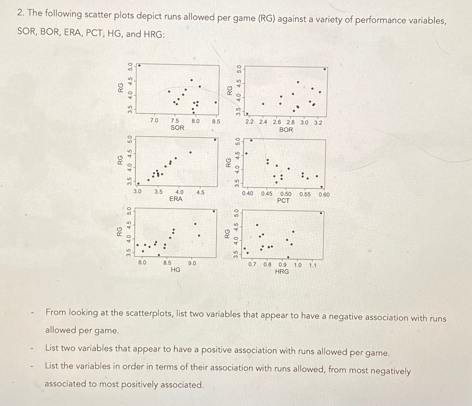 Solved The following scatter plots depict runs allowed per | Chegg.com