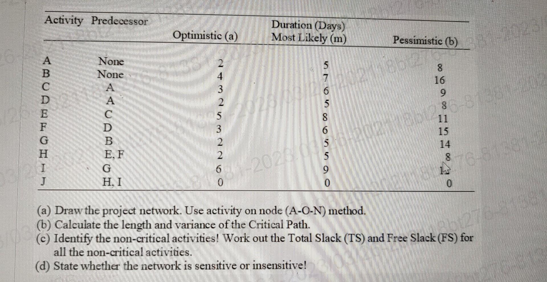 Solved (a) Draw the project network. Use activity on node | Chegg.com
