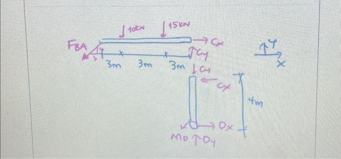 Solved Select the FBD(s) you would use to solve the problem | Chegg.com