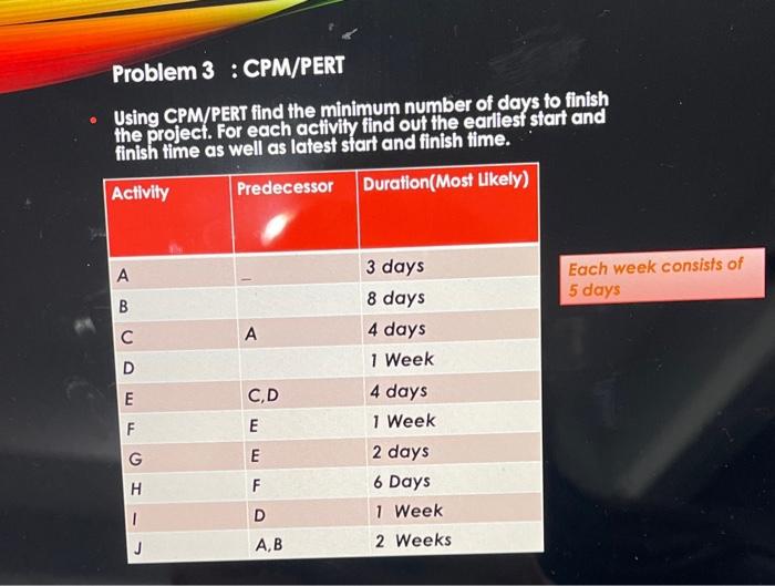 Solved Using CPM/PERT find the minimum number of days to | Chegg.com