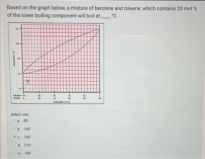 Solved Based on the graph below, a mixture of benzene and | Chegg.com