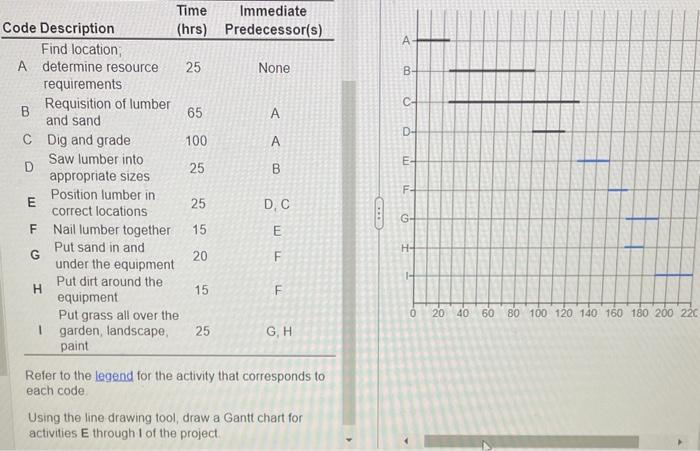 Solved Refer to the legend for the activity that corresponds | Chegg.com