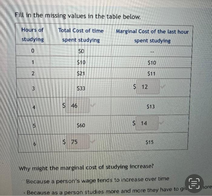 Solved Fill in the missing values in the table below. Hours | Chegg.com