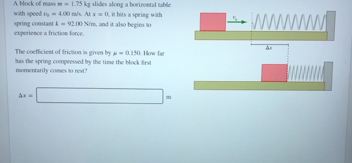 Solved A block of mass m = 1.75 kg slides along a horizontal | Chegg.com