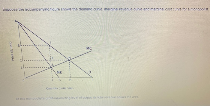 Solved Suppose the accompanying figure shows the demand | Chegg.com