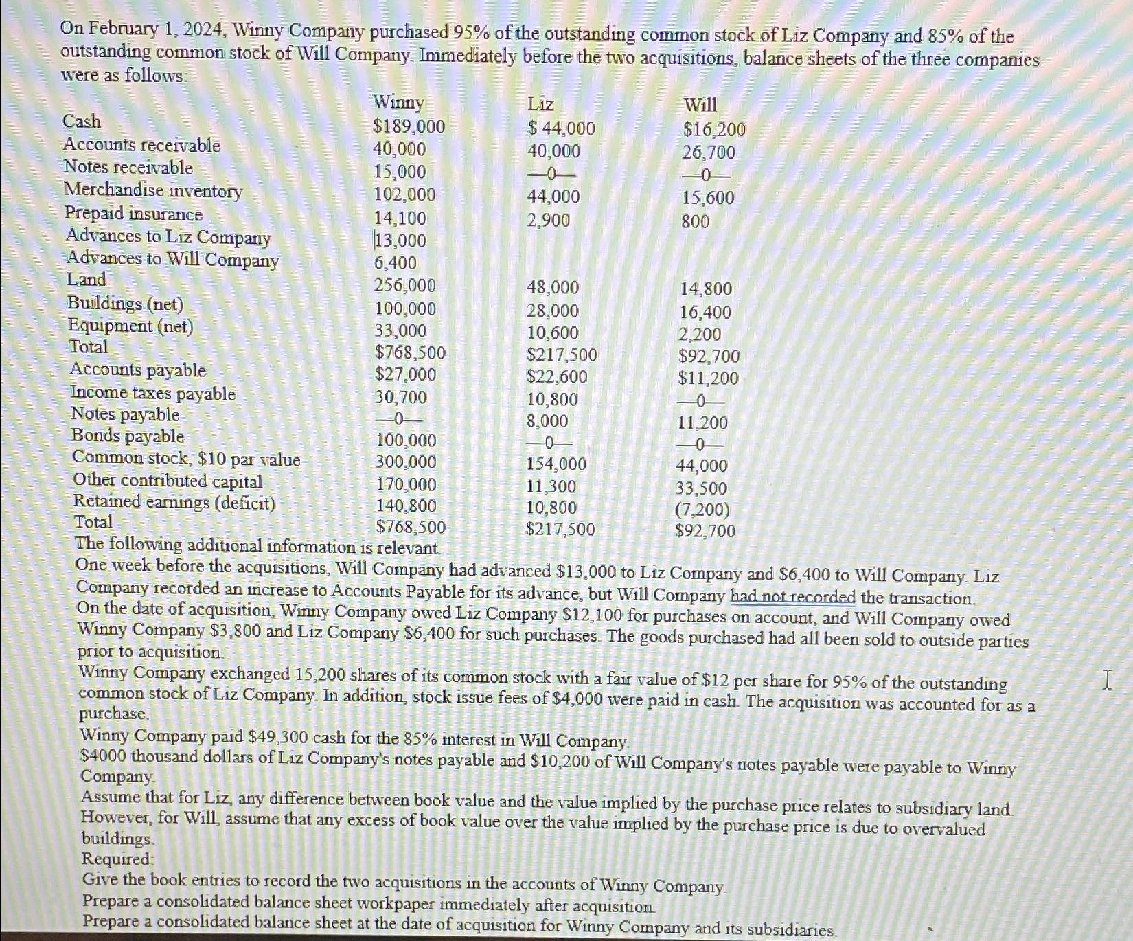 Solved On February 1,2024, ﻿Winny Company purchased 95% ﻿of | Chegg.com