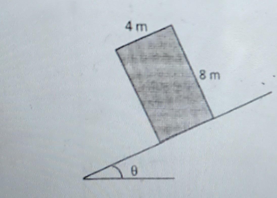 Solved (b) The homogeneous block shown in fig. has a weight | Chegg.com