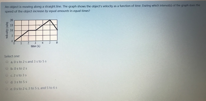 An Object Is Moving Along A Straight Line The Graph 