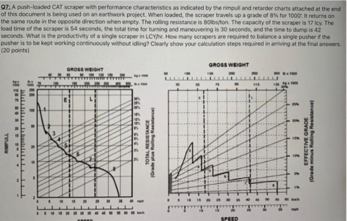 07: A push-loaded CAT scraper with performance | Chegg.com