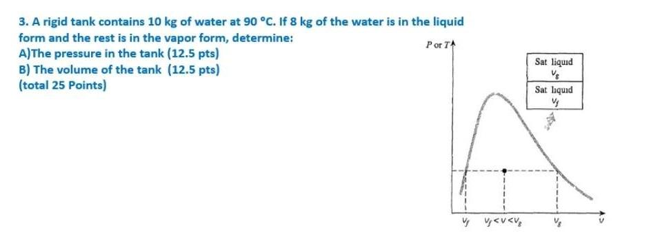 Solved 3. A rigid tank contains 10 kg of water at 90∘C. If 8 | Chegg.com