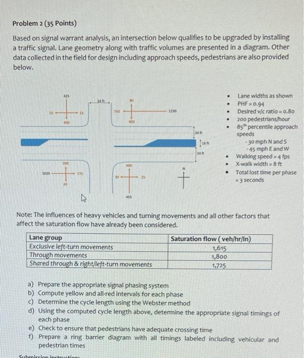 Solved Problem 2 (35 Points) Based on signal warrant | Chegg.com