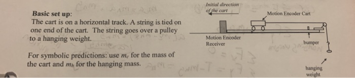 Solved Initial direction of the cart Motion Encoder Cart | Chegg.com