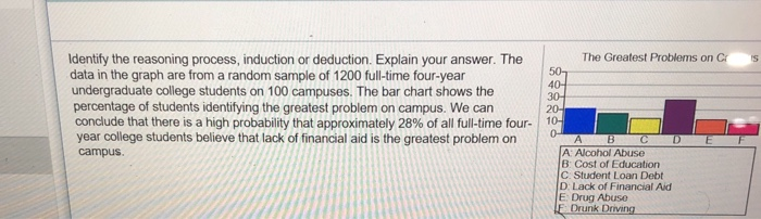 Solved Question Help Which reasoning process is shown in the | Chegg.com