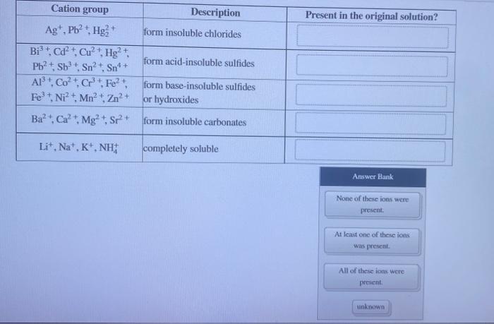 Solved solution containing a mixture of metal cations was | Chegg.com