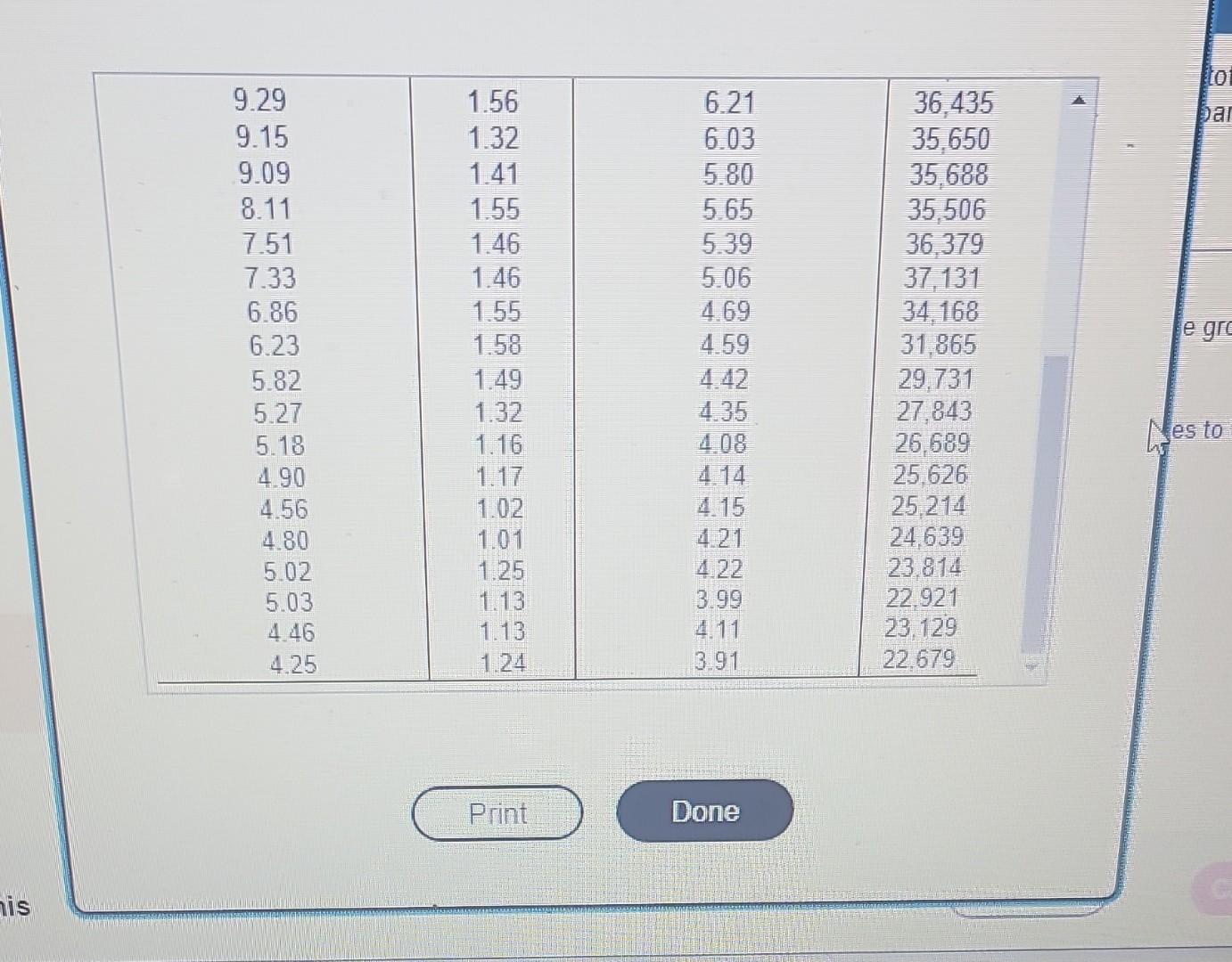 Solved The table available below contains data on a nation's | Chegg.com