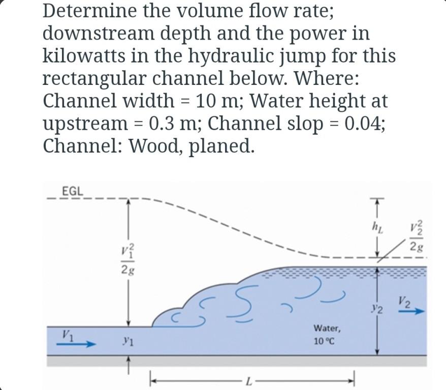 Solved Determine the volume flow rate; downstream depth and | Chegg.com