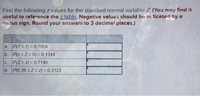Find the following z values for the standard normal | Chegg.com