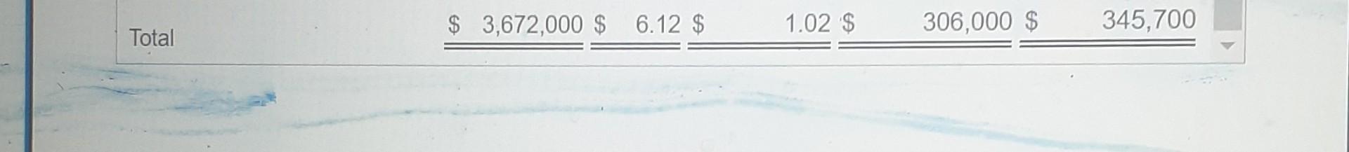 Solved TotalNext complete the table for fixed | Chegg.com