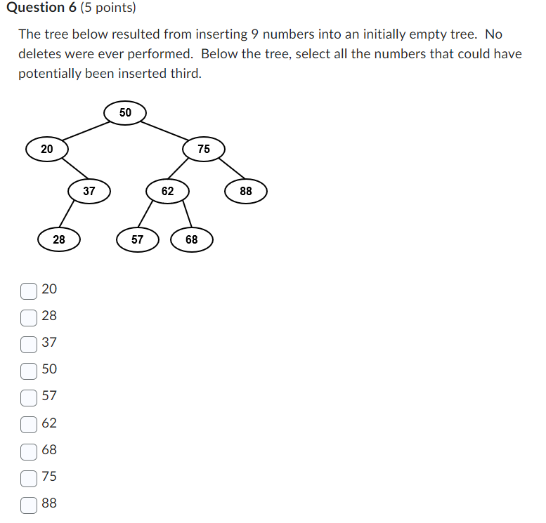 Solved The tree below resulted from inserting 9 ﻿numbers | Chegg.com